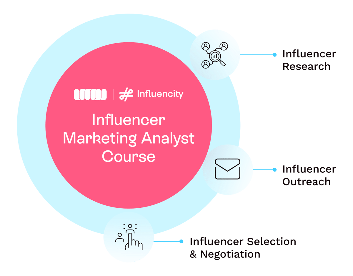 The Influencer Marketing Advantage: Why Certified Professionals Lead ...