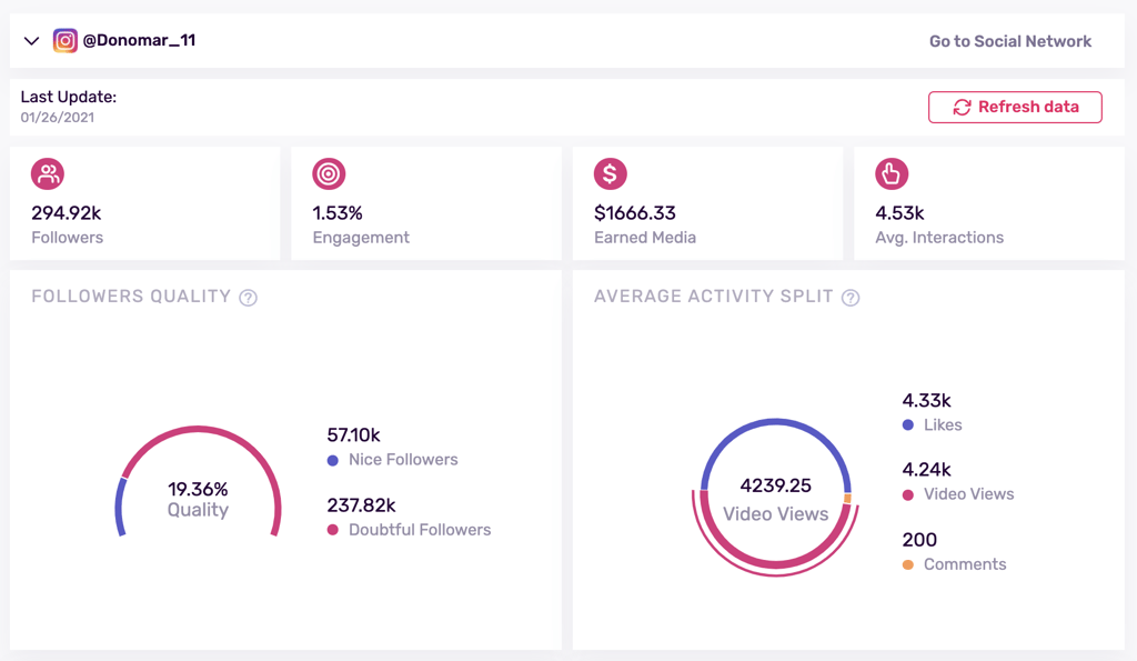 Detecting Fake Influencers: Everything You Should Know About Influencer ...