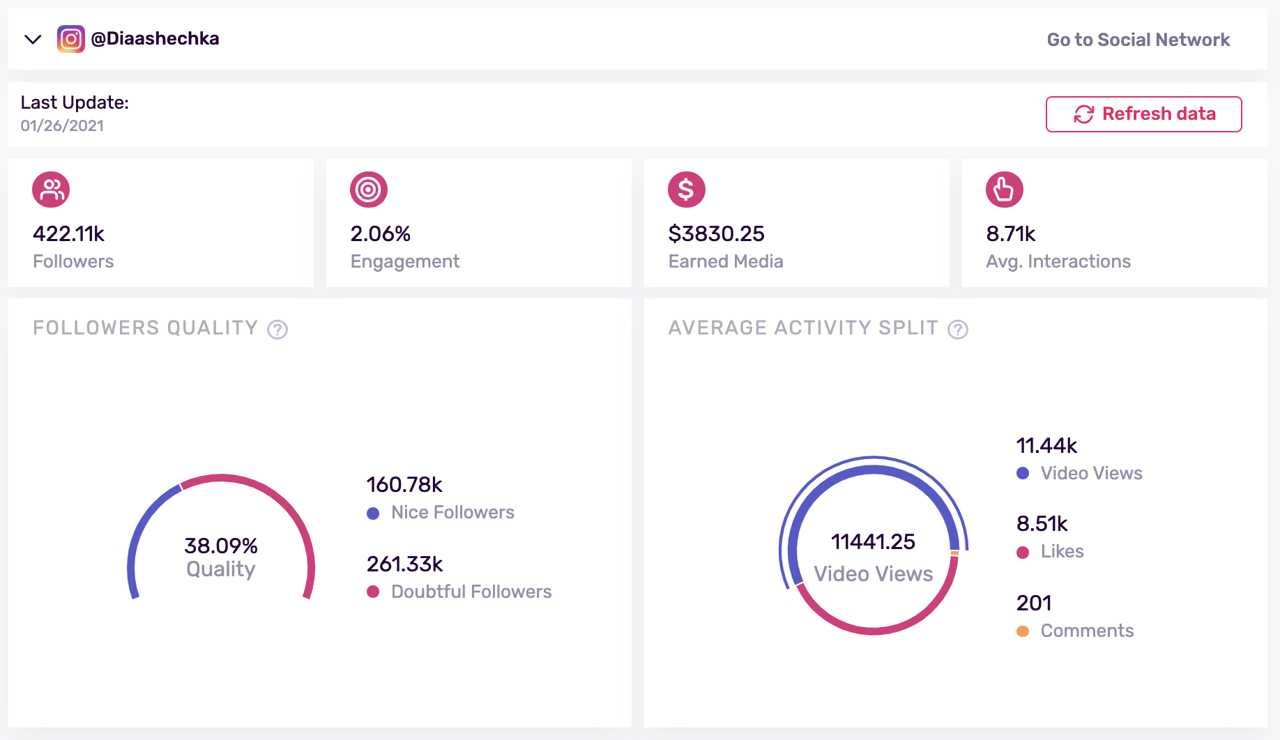 Detecting Fake Influencers: Everything You Should Know About Influencer ...