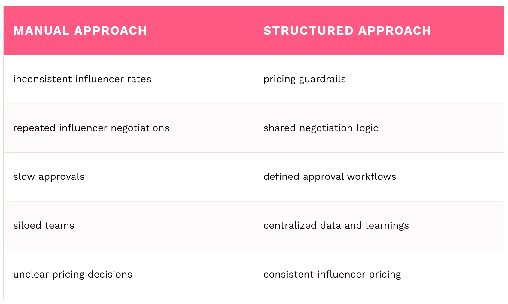 Influencer Marketing Procurement: How to Standardize Pricing ...