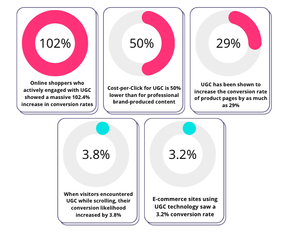 UGC Marketing: The Secret to Authentic, Scalable Content That Converts