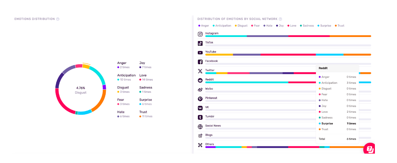 Influencer Engagement Strategies: How to Turn Followers into Brand ...