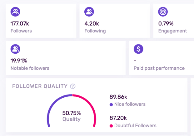 Red Flags in Influencer Analytics Every Brand Should Know
