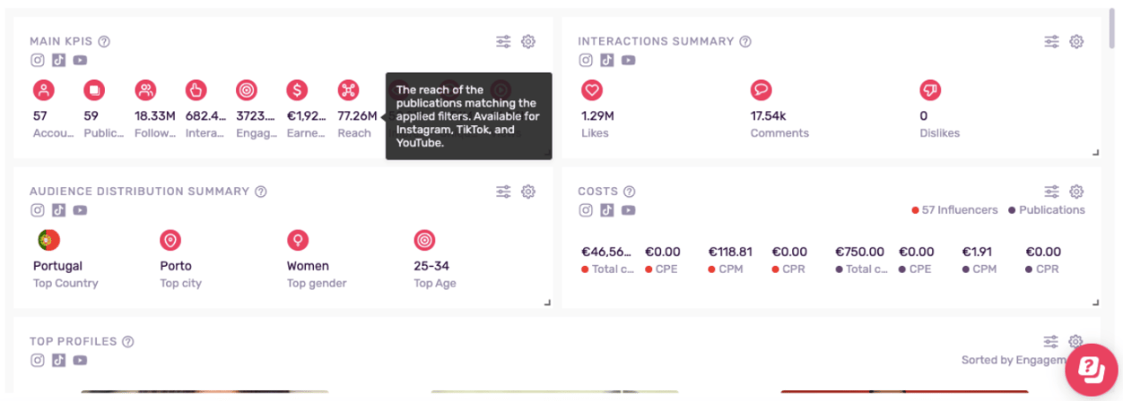 Engagement Rate vs. Reach: Which Metric Matters More?