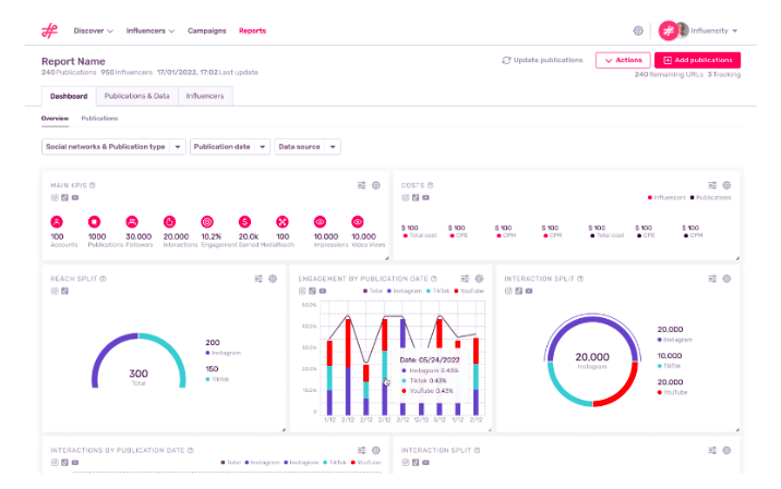 Engagement Rate vs. Reach: Which Metric Matters More?