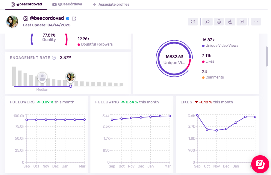Instagram Engagement Rate Calculator: How to Measure Your Influencer ...