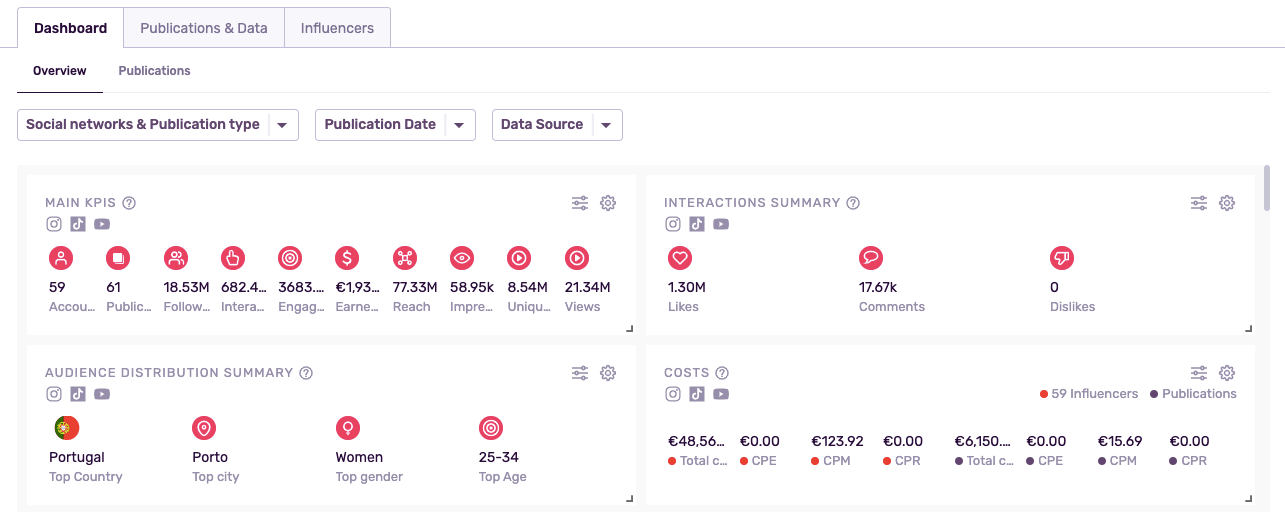 Instagram Engagement Rate Calculator: How to Measure Your Influencer ...
