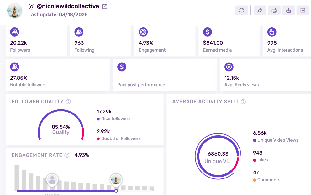 The Power of Earned Media Value (EMV): What It Is and How to Measure It