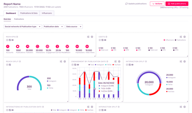 Implementing Workflow Automation in Influencer Campaigns