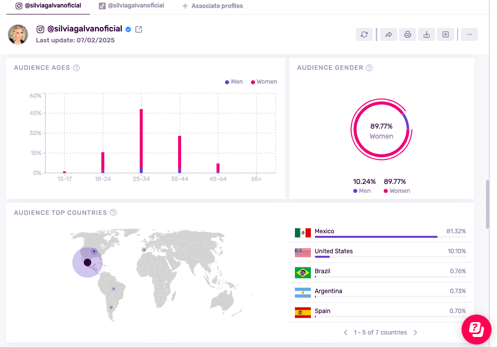 Before You Hire a Creator, Define Your ICP: The Influencer Agency Guide ...