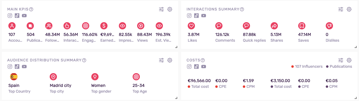 How to Know What a Good Engagement Rate Is on Different Social Media ...