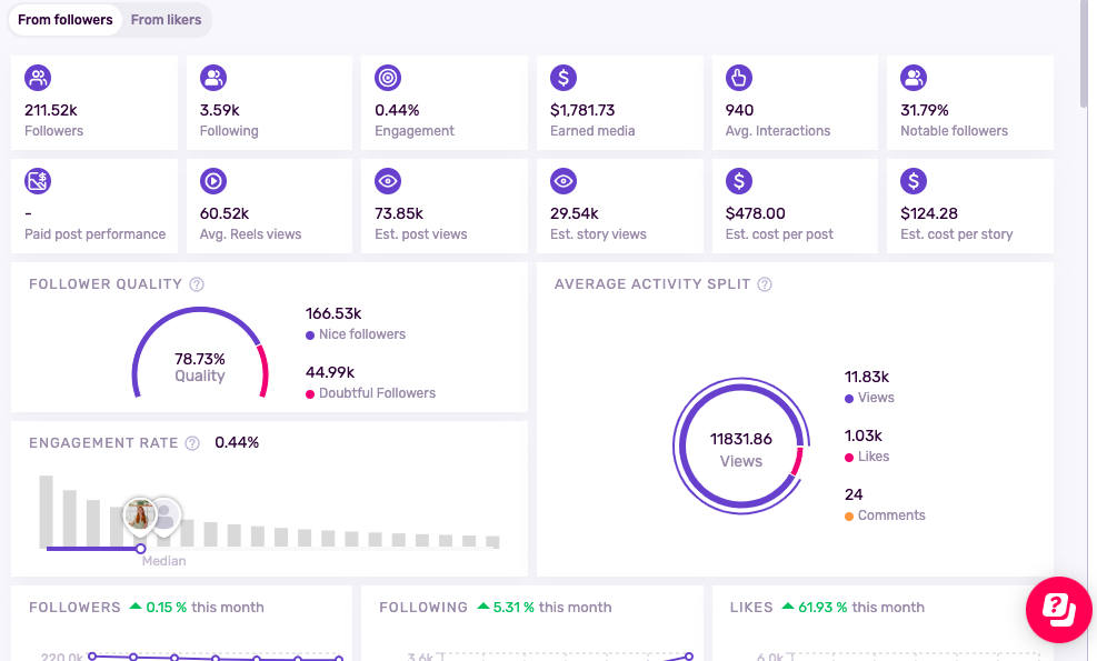 Fake Engagement vs. Real Influence: How to Spot the Difference in 2025