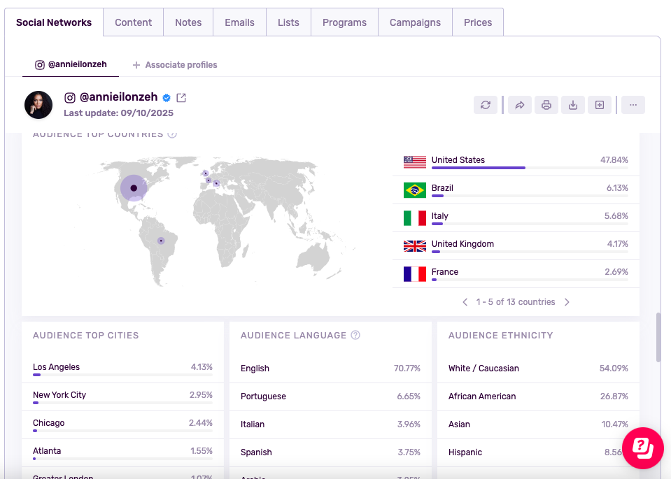 How Much Do Instagram Reels Pay for Sponsored Content? A Data-Driven ...