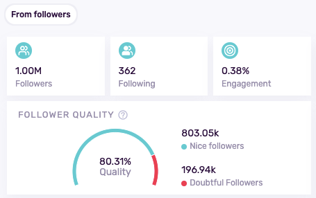 How Much Do Instagram Reels Pay for Sponsored Content? A Data-Driven ...
