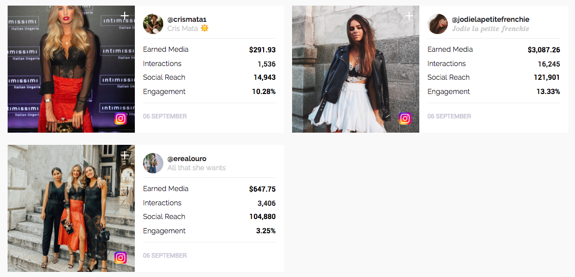 Fashion show de Intimissimi: Celebrities vs Influencers - Influencity Blog