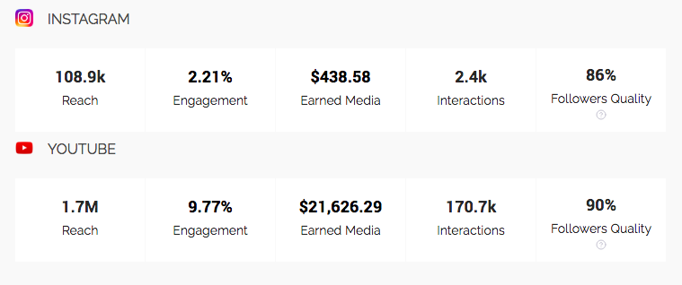 Influencers de tecnología en España que no puedes perder de vista - Influencity Blog