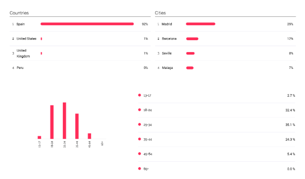 Ejemplos y consejos para hacer marketing viral con influencers - Influencity Blog
