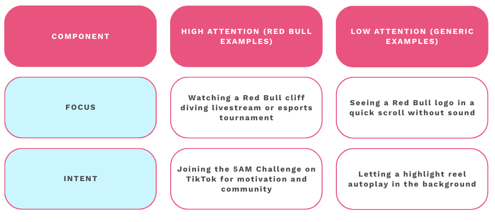 Sponsored Content That Feels Like Adventure: How Red Bull Wins with ...