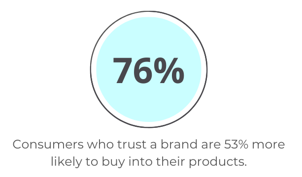 How Influencer Marketing Affects Consumer Behavior and Purchase Decisions