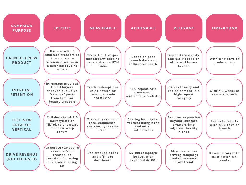 How to Set SMART Goals for Influencer Marketing (With Beauty-Specific ...