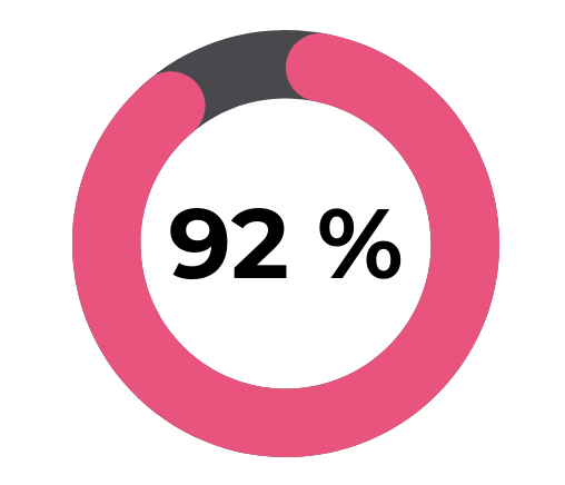 The Power of Earned Media Value (EMV): What It Is and How to Measure It