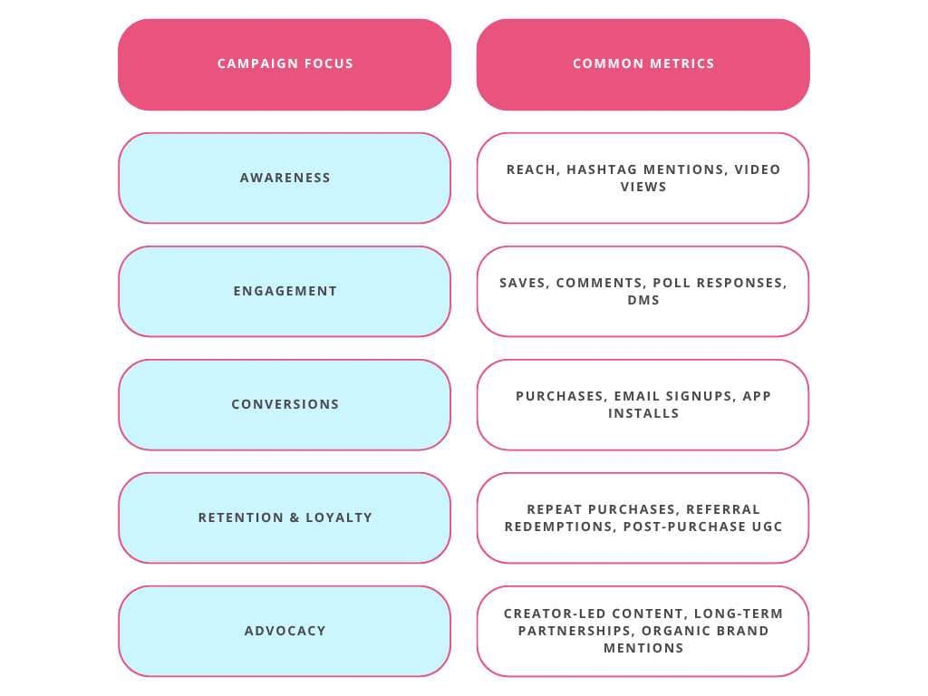 How to Set SMART Goals for Influencer Marketing (With Beauty-Specific ...