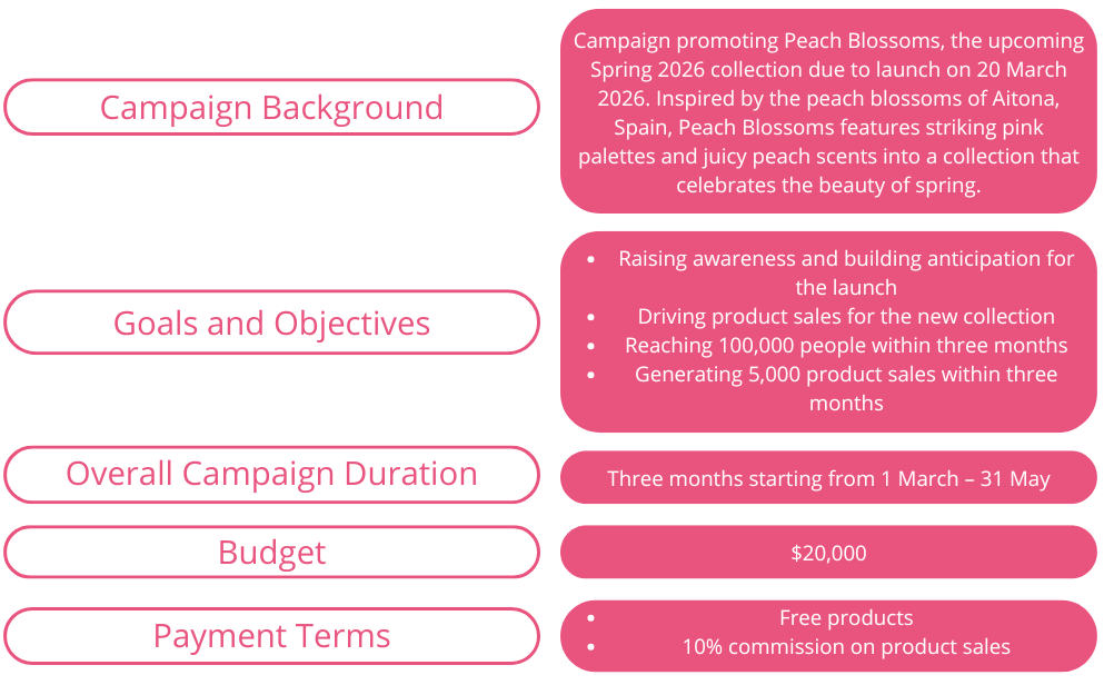 The Fenty Formula: What Rihanna’s Brand Taught Us About Building an ...