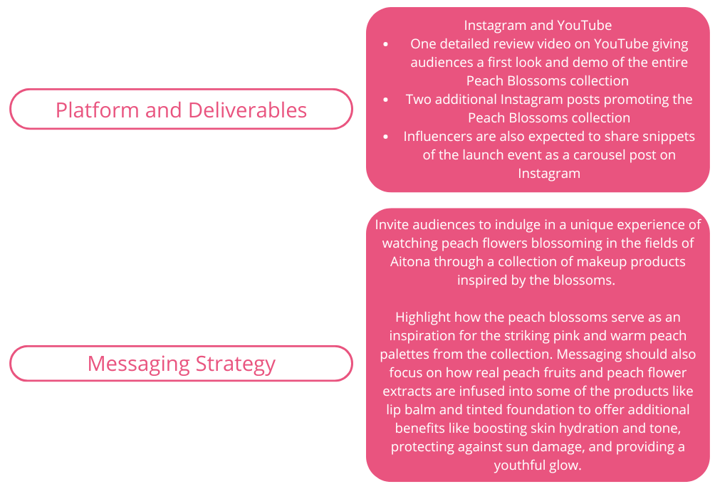 The Fenty Formula: What Rihanna’s Brand Taught Us About Building an ...