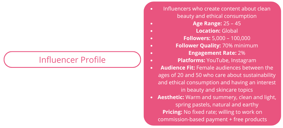 The Fenty Formula: What Rihanna’s Brand Taught Us About Building an ...