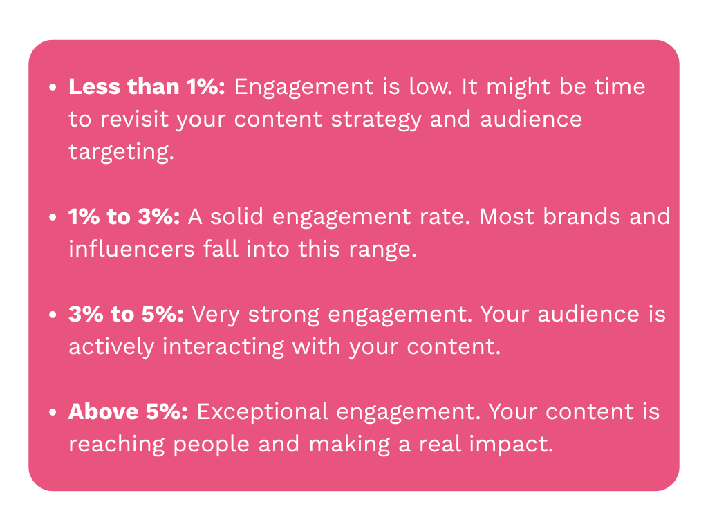 How to Know What a Good Engagement Rate Is on Different Social Media ...