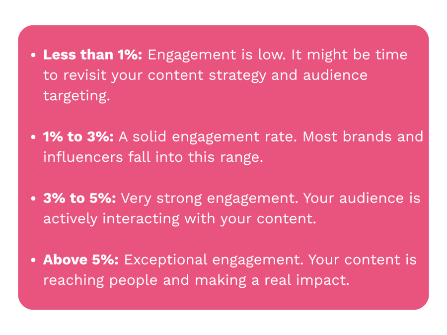 How to Know What a Good Engagement Rate Is on Different Social Media ...