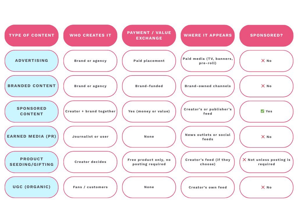 Sponsored Content That Feels Like Adventure: How Red Bull Wins with ...