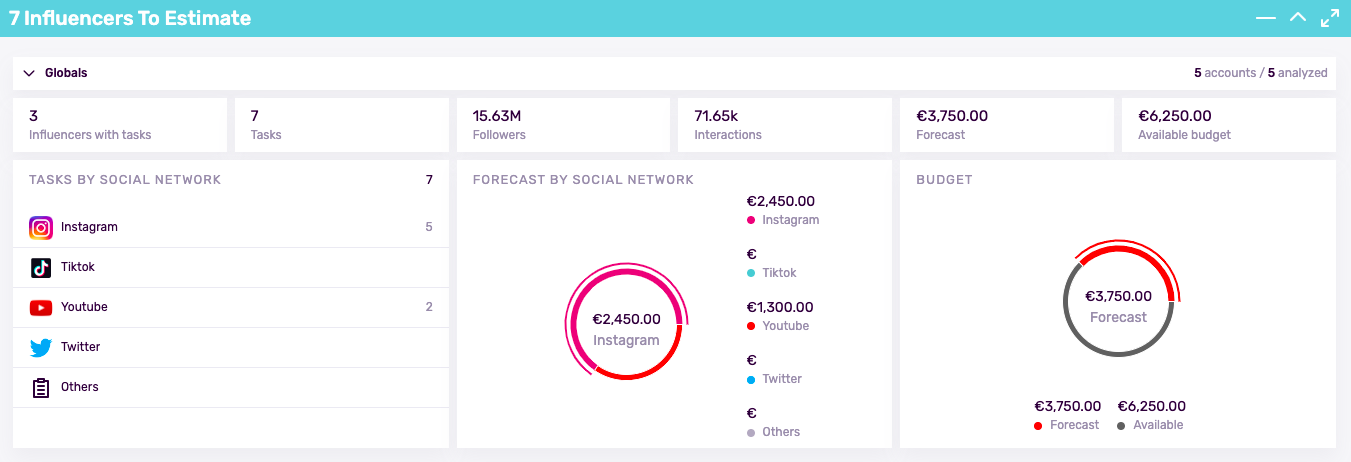 The 2026 Influencer Rate Card: Updated Benchmarks for Every Platform