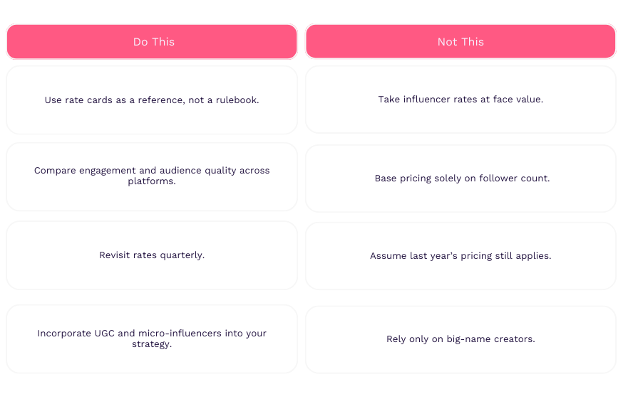The 2026 Influencer Rate Card: Updated Benchmarks for Every Platform