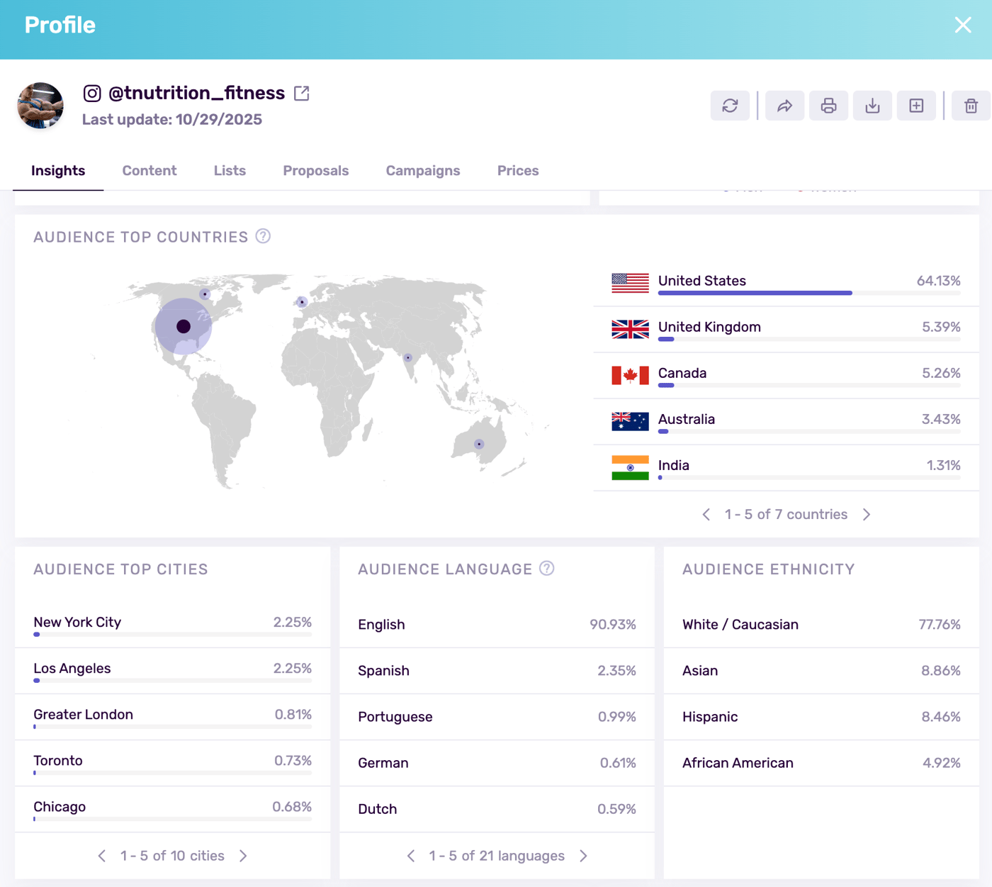 The 2026 Influencer Rate Card: Updated Benchmarks for Every Platform