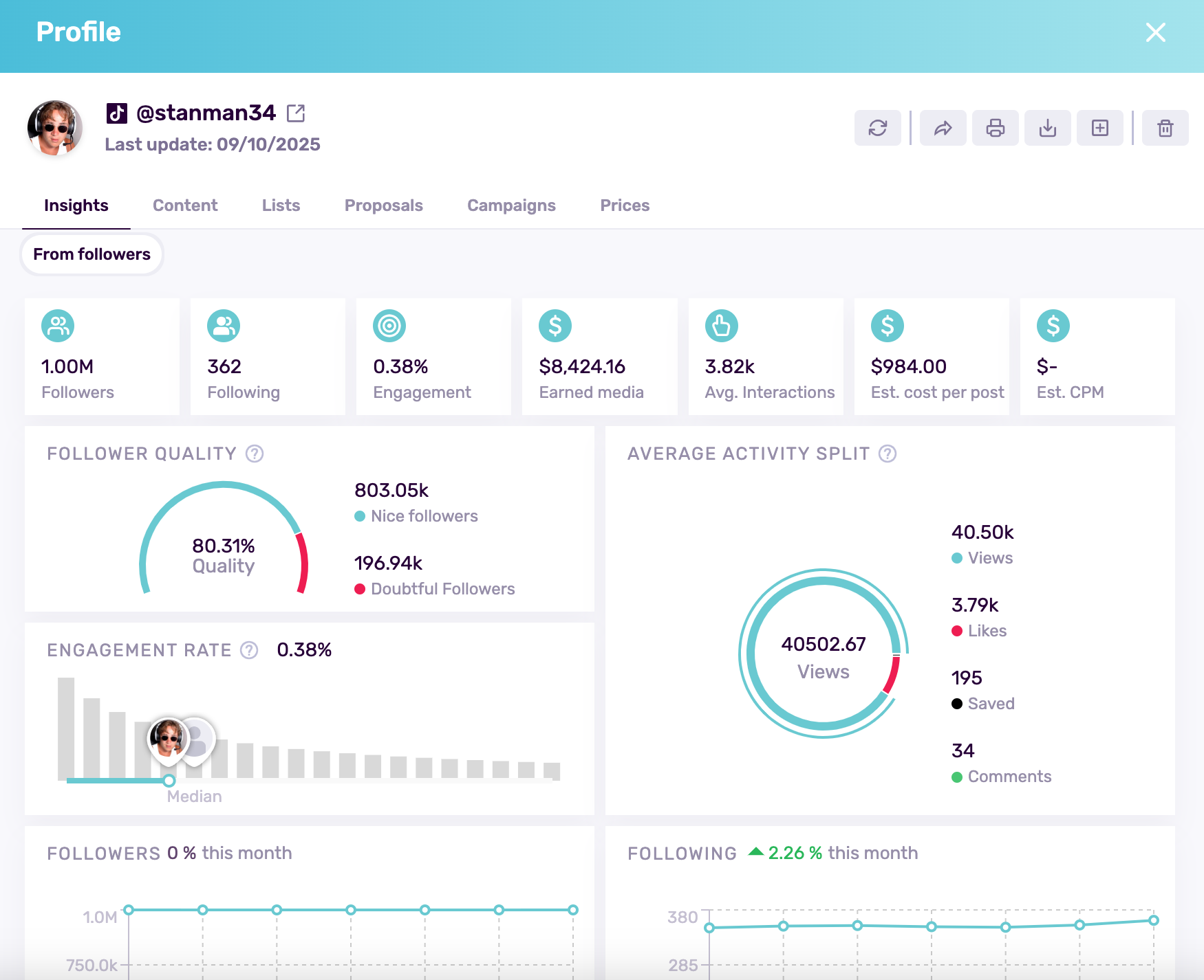 The 2026 Influencer Rate Card: Updated Benchmarks for Every Platform